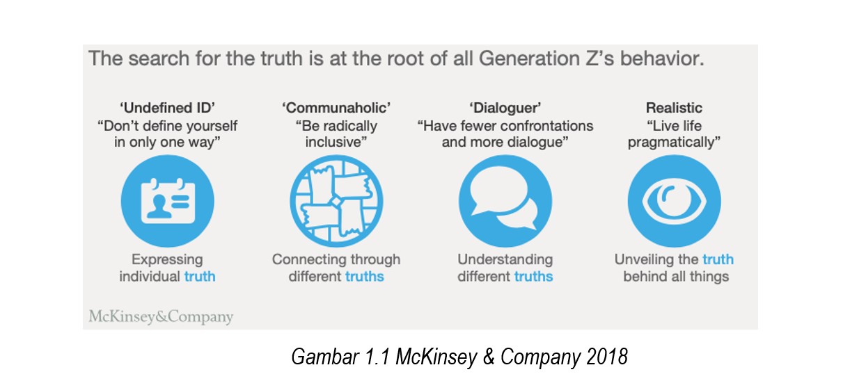 Strategi Pemanfaatan Media Sosial sebagai Alat Komunikasi Politik Berdasarkan Karakteristik Gen ...